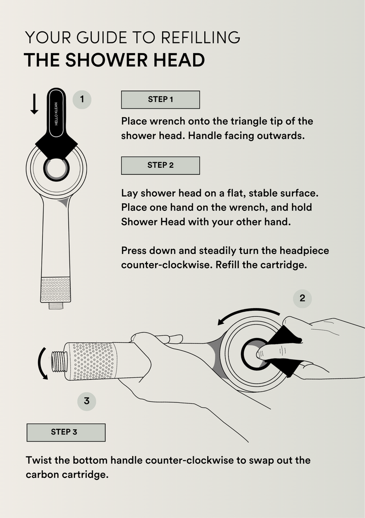 Fitting Guide – Hello Klean