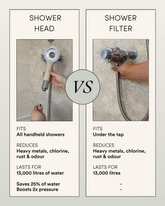 Fitting Guide – Hello Klean